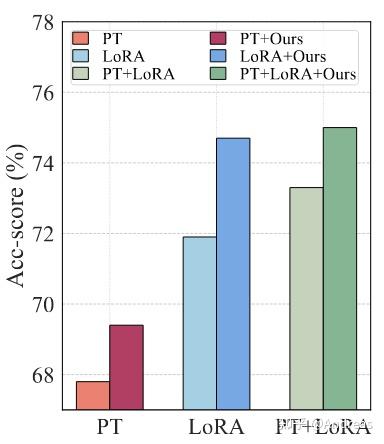 文献阅读：Adaptive Multi-Aspect Retrieval-Augmentation for LLM-based KG QA - 知乎