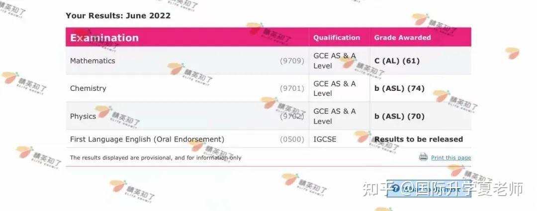 OSSD是Alevel出分不理想的学生进QS前100更有利的稻草？ - 知乎