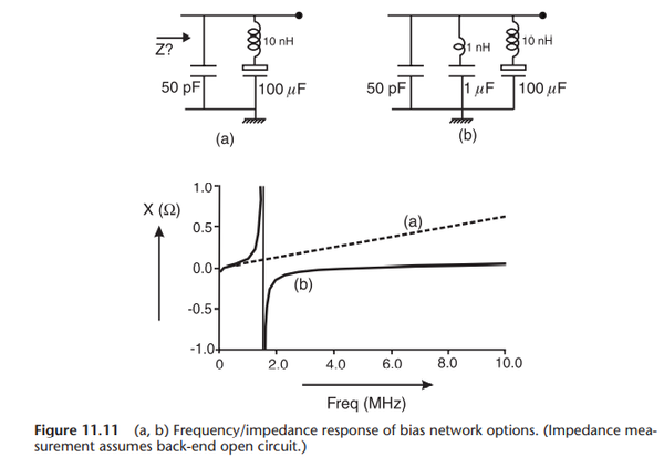 《RF Power Amplifier for Wireless Communication》笔记（5） - 知乎
