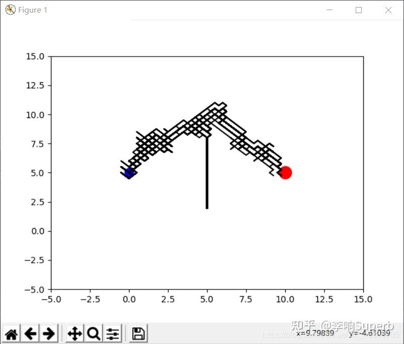 【深度学习】遗传算法 (Genetic Algorithm)解析与应用 - 知乎