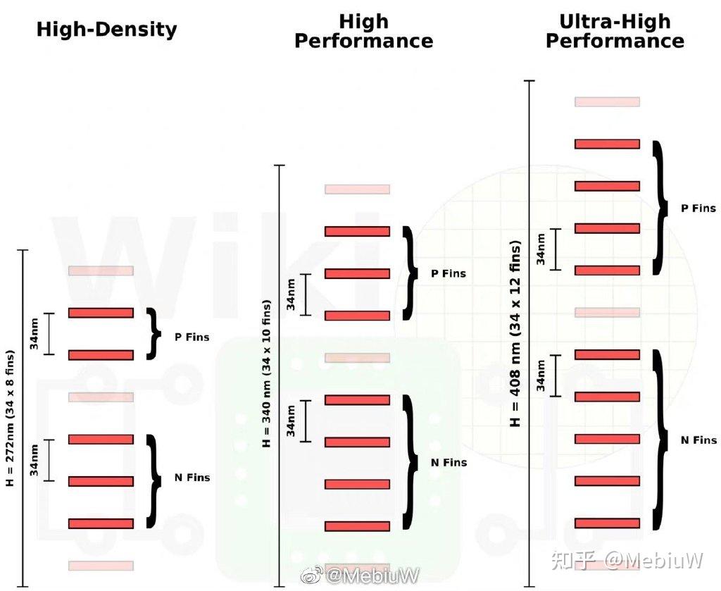 Intel 4工艺预览：这个7nm密度和能耗比翻倍？ - 知乎