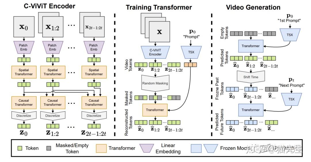 AIGC | 一文梳理「视频生成」技术核心基础知识和模型应用 - 知乎