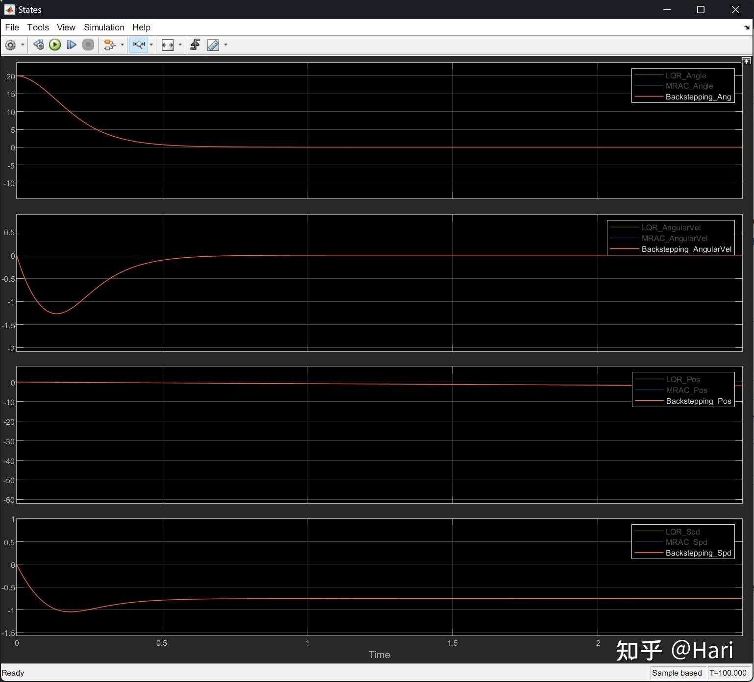 反步控制（Back-stepping Control） - 知乎