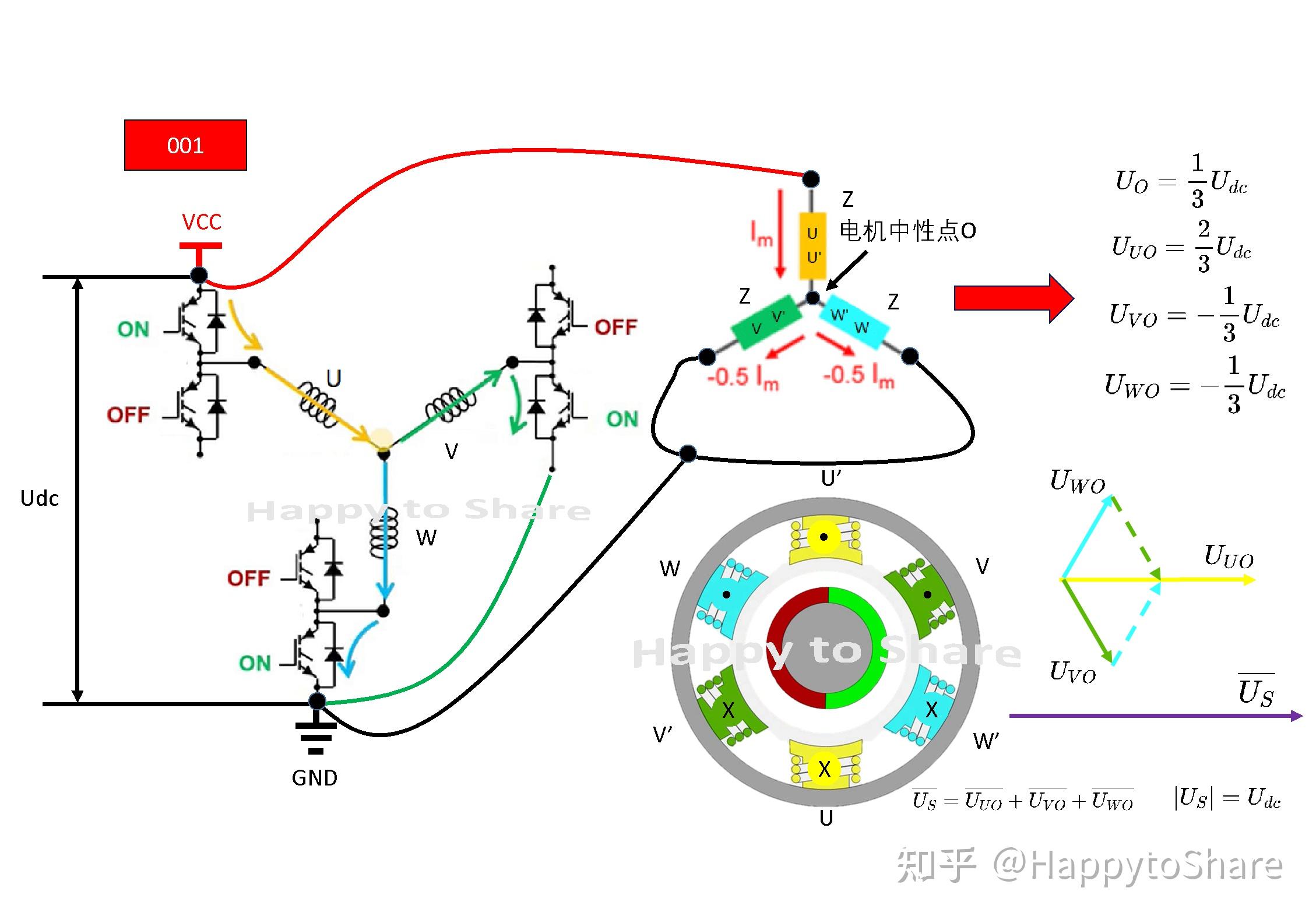 我理解的SVPWM(一) - 知乎