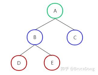 四叉树、BVH树等空间数据结构 - 知乎