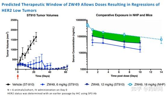2022年HER2 ADC营收发布，HER2靶向药如何破局 - 知乎