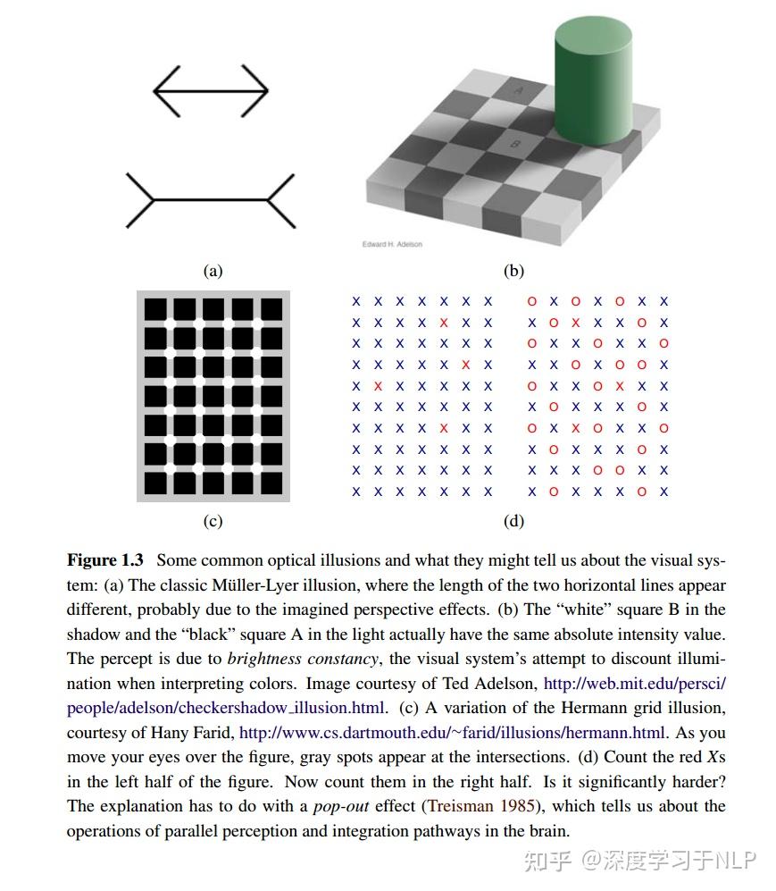 计算机视觉经典教材-《计算机视觉：算法与应用第二版》免费pdf分享 - 知乎