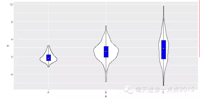 手把手教你使用ggplot2进行数据分布探索 - 知乎