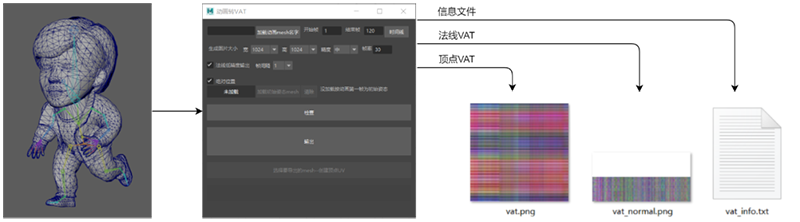 VAT轻量级动画技术 - 知乎