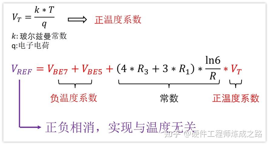 开关电源环路笔记(9)-TL431稳压是如何做到和温度基本无关的 - 知乎