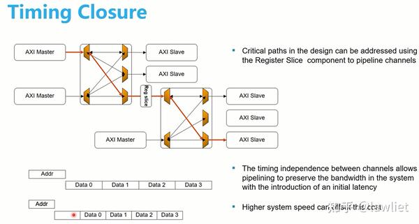 深入理解AMBA总线（十六）AXI设计的关键问题 - 知乎