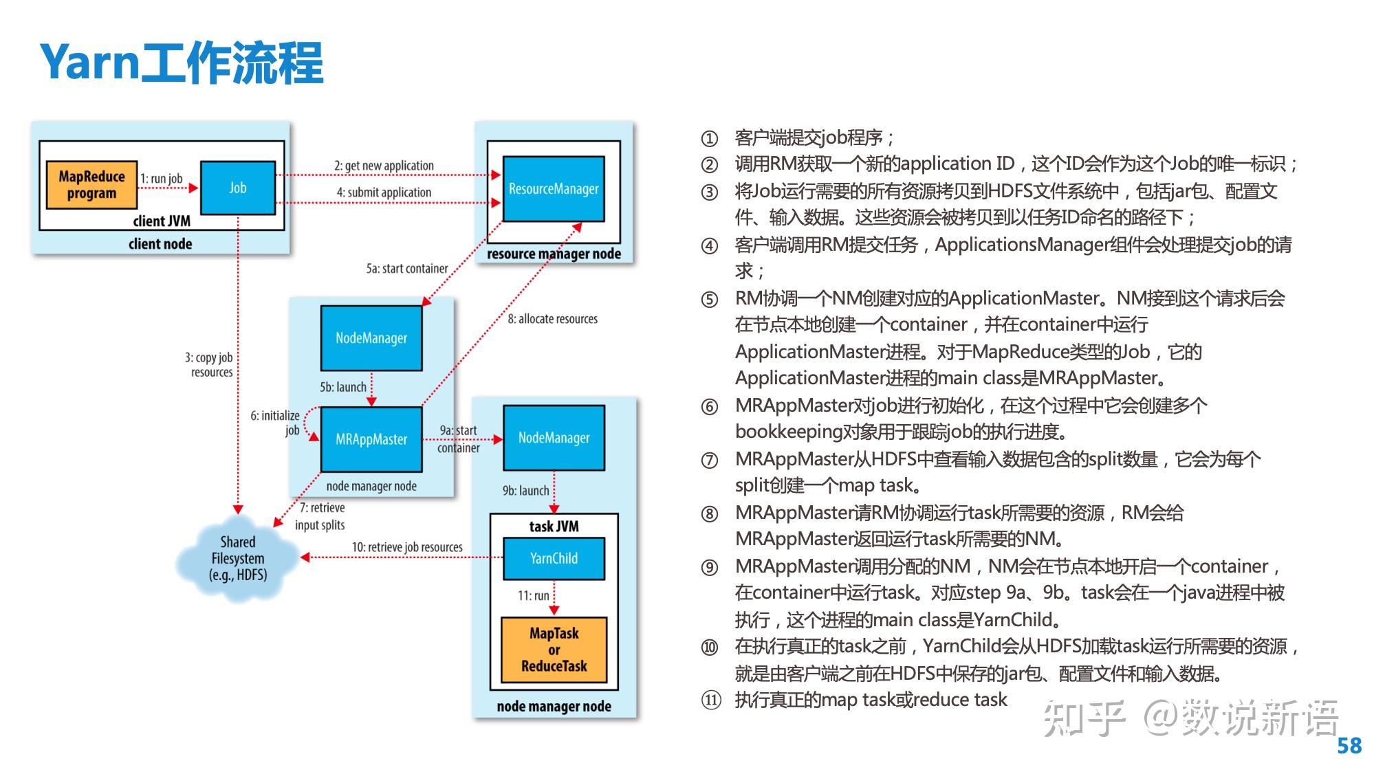 大数据通识第4讲:利用hadoop实现海量数据的存储和计算 知乎