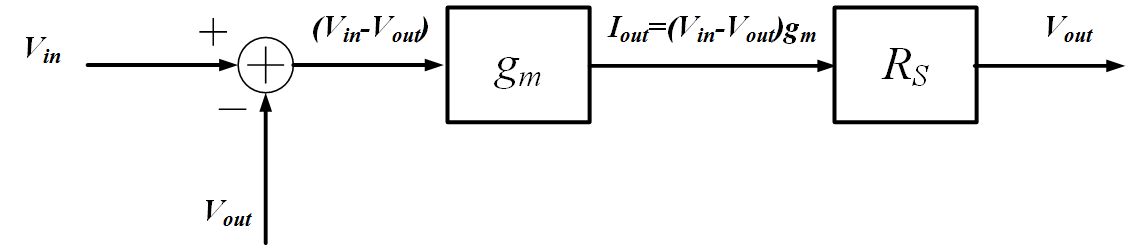 模拟集成电路基础之反馈feedback（一）source follower - 知乎