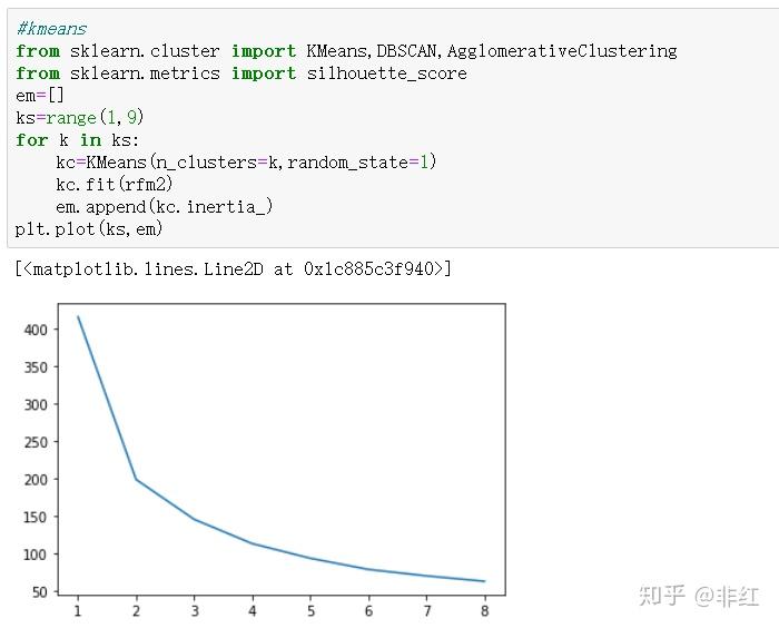Python：用RFM模型、KMeans挖掘价值用户 - 知乎