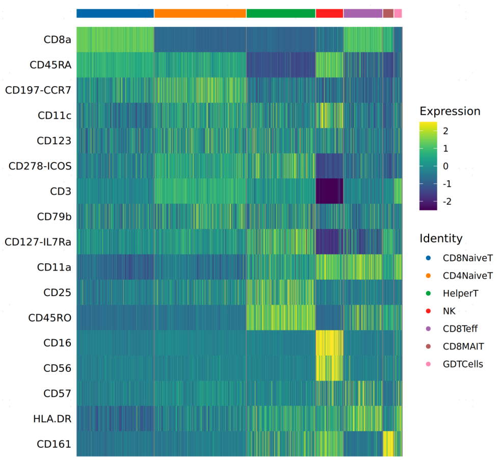 CITE-seq数据分析 | 新格元带您从多个维度点亮单细胞身份 - 知乎