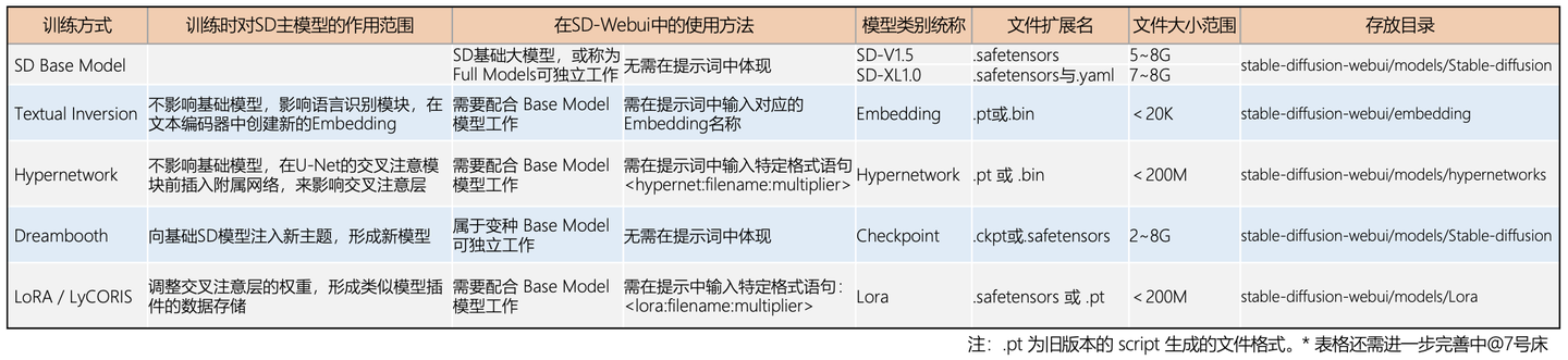 Stable Diffusion——Textual Inversion（TI）文本翻转和 Embedding 嵌入 - 知乎