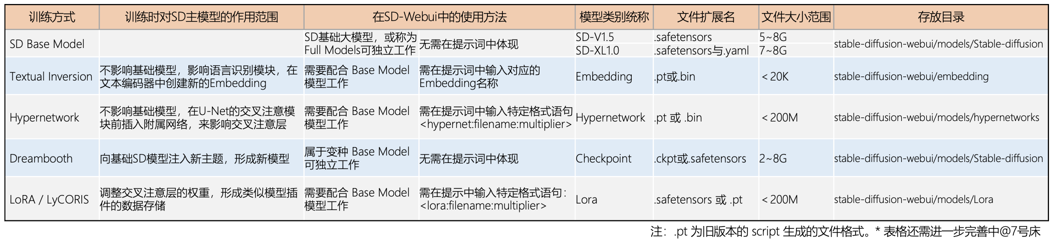 Stable Diffusion——Hypernetwork 超网络 - 知乎