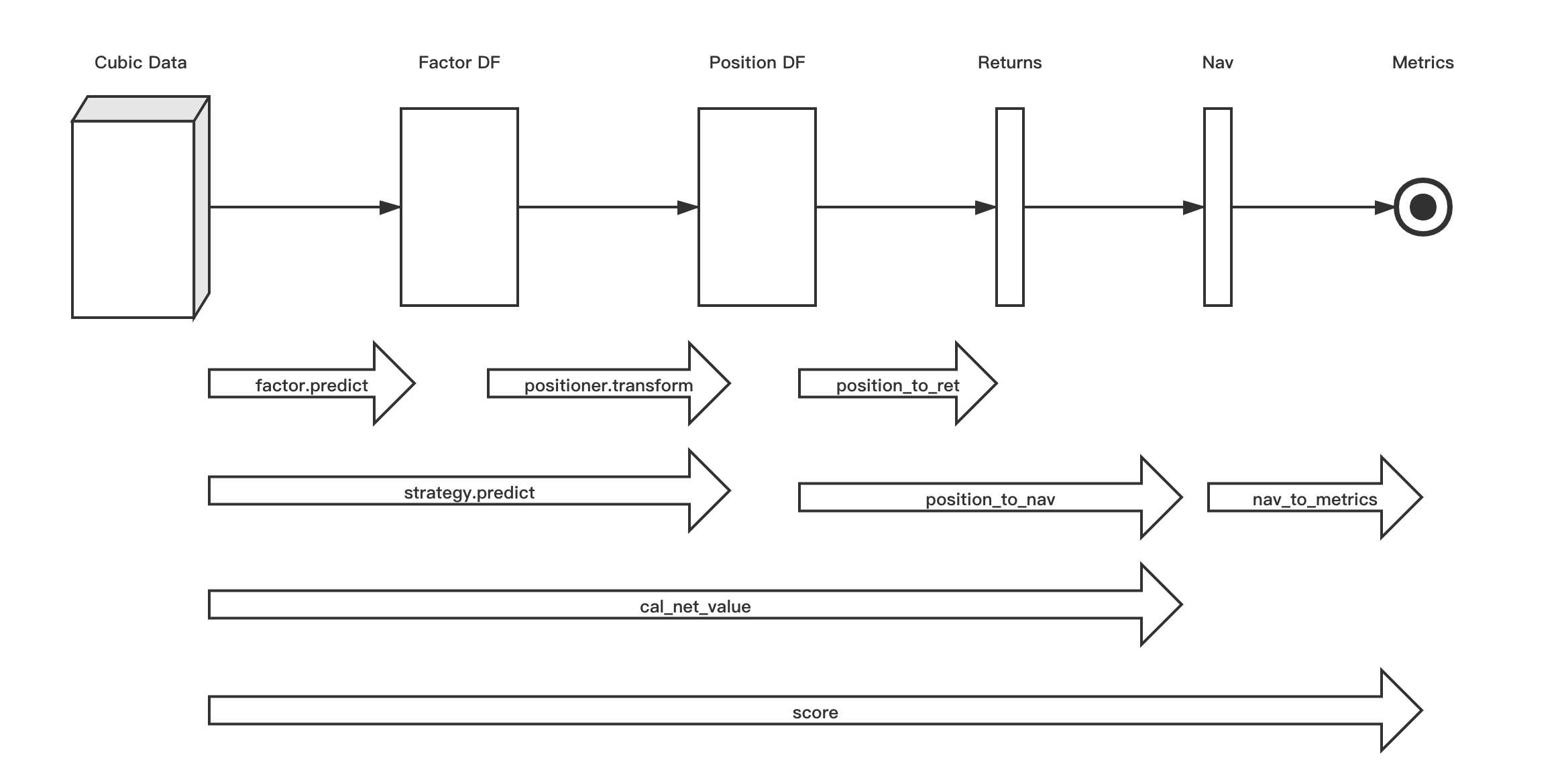 Quant工具箱：量化开发之向量化回测框架 - 知乎