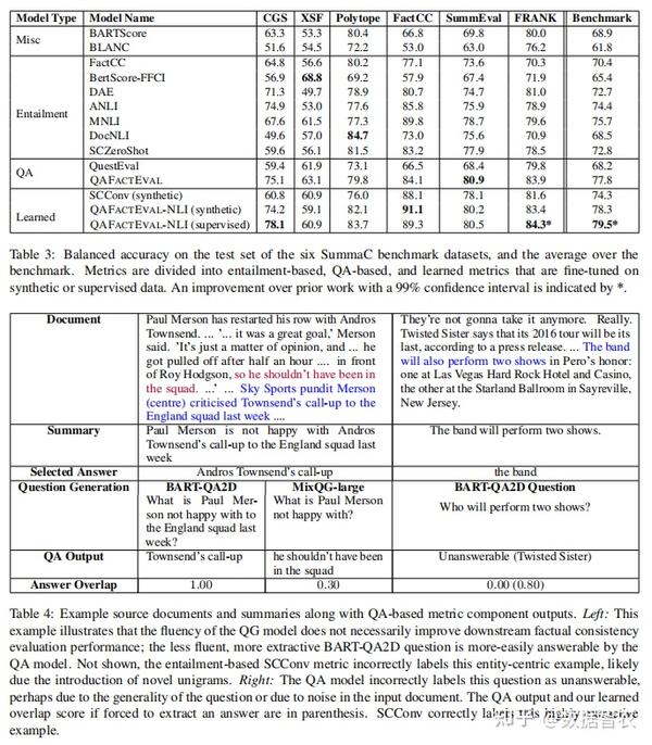 【专家成果】QAFactEval：改进的基于Qa的事实一致性评估 - 知乎