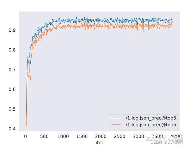 【mmaction2 入门教程】 slowfast训练配置 日志分析 测试结果分析 - 知乎