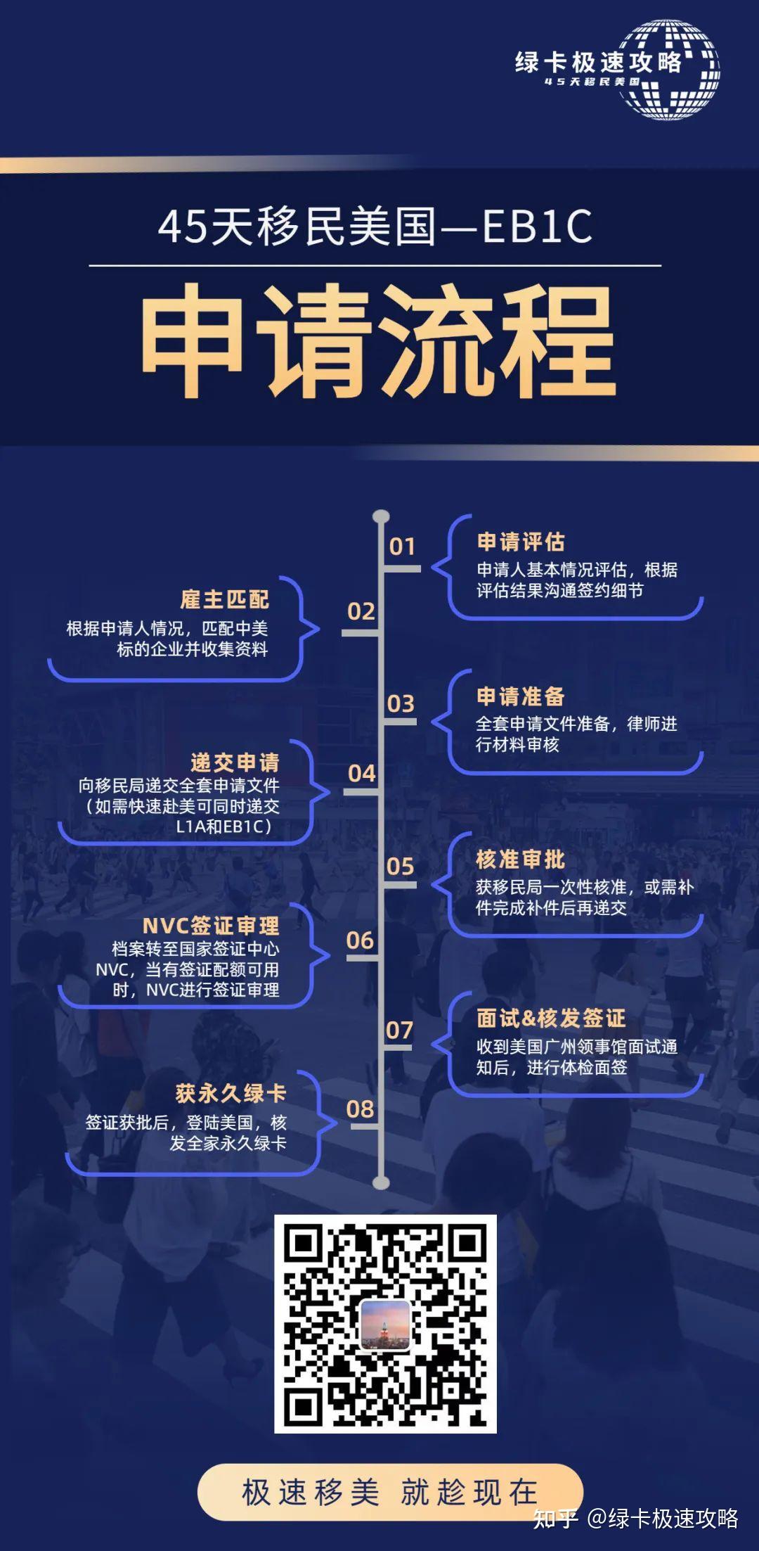 数据出炉！2023财年Q1-Q2季度，EB1C获批率高达93.16%~ - 知乎