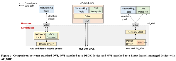 OVS源码-基于2.16.7版本 - 知乎