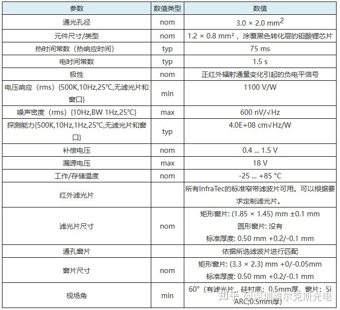 InfraTec多通道红外热释电传感器介绍 - 知乎