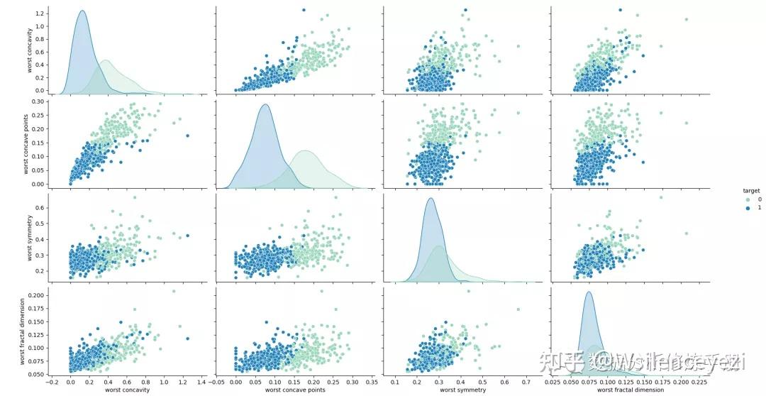 【python画图_变量相关性(heatmap、pairplot)】 - 知乎