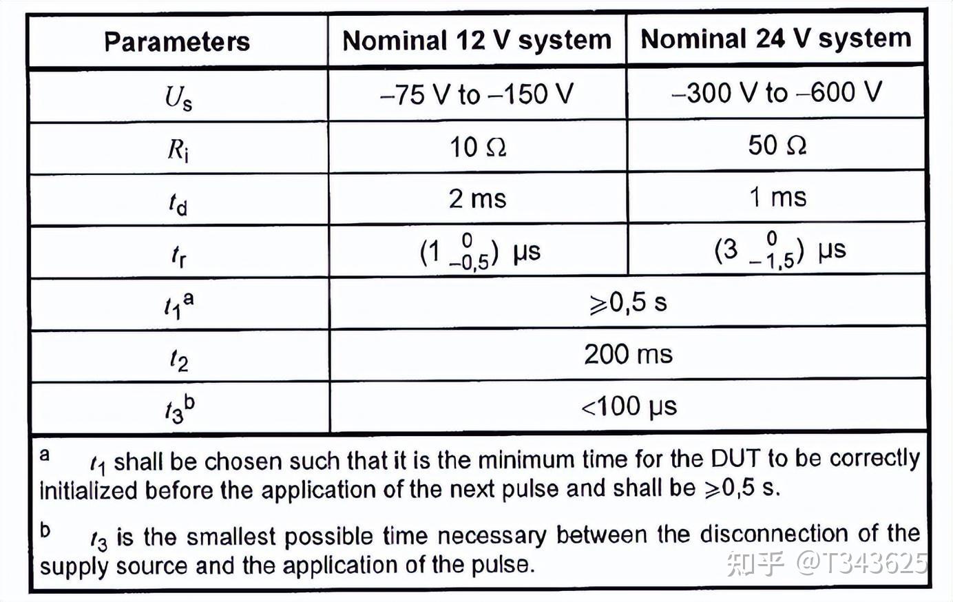 ISO 7637-2 Load dump，“抛负载” - 知乎