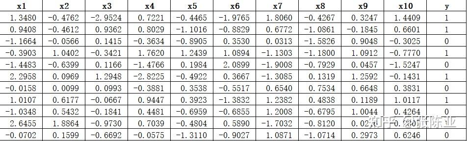 Python基于TensorFlow实现双向循环神经网络GRU加注意力机制分类模型(BiGRU-Attention分类算法)项目实战 - 知乎
