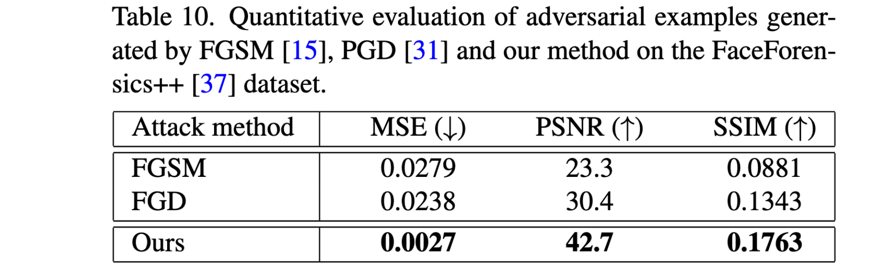 【CVPR 2022 对抗攻击】Exploring Frequency Adversarial Attacks for Face ...