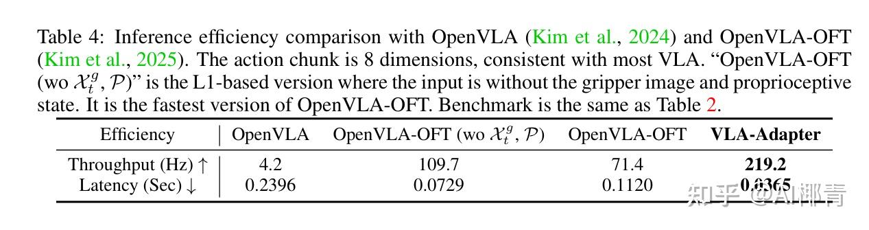 VLA-Adapter：轻量高效的VLA适配器 - 知乎