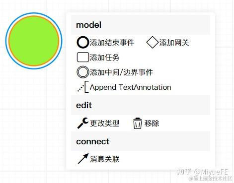 bpmn-js 交流群附属资料(文档及开源库) - 知乎
