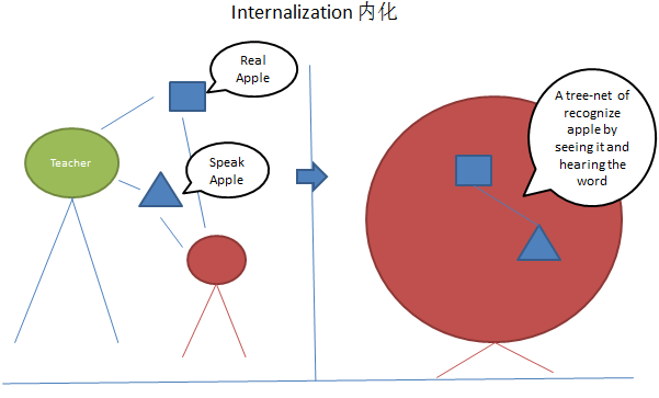 图解：Internalization 内化 - 知乎
