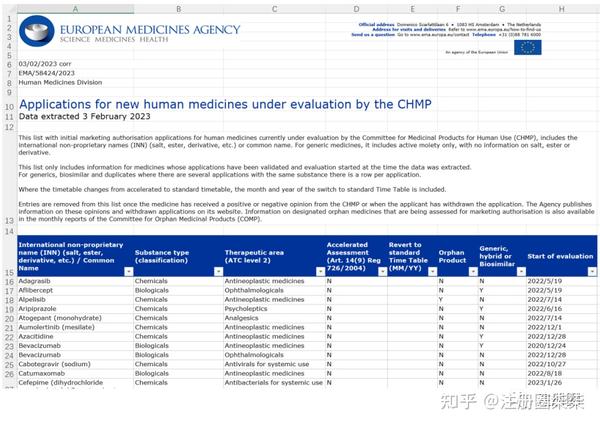 欧盟简介及欧洲药物管理局（EMA）官网介绍 - 知乎