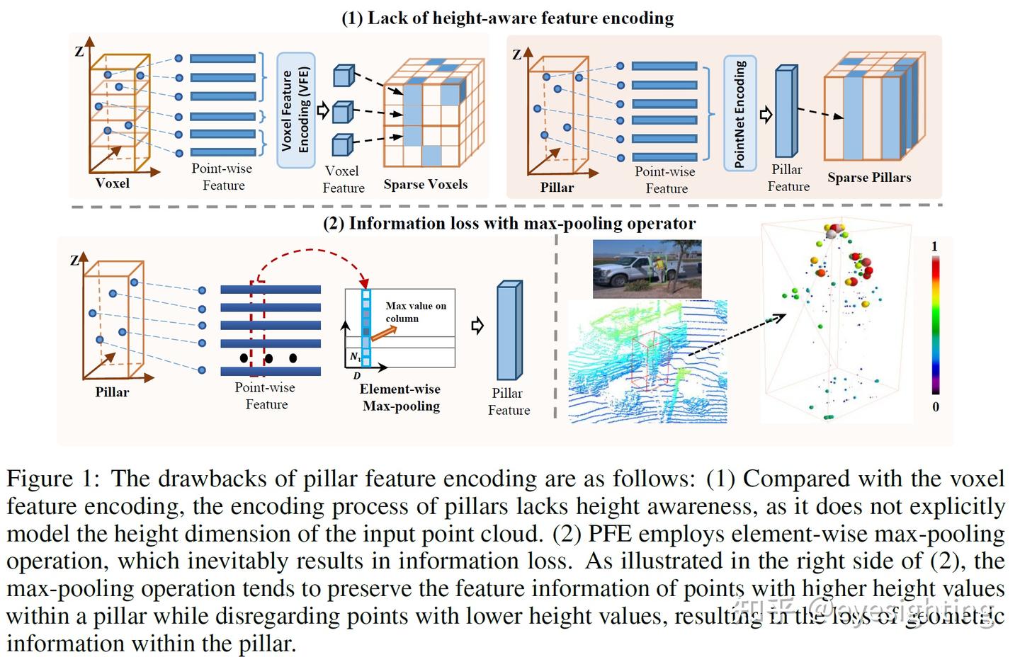 【领域论文】Pillar系列论文总结 - 知乎