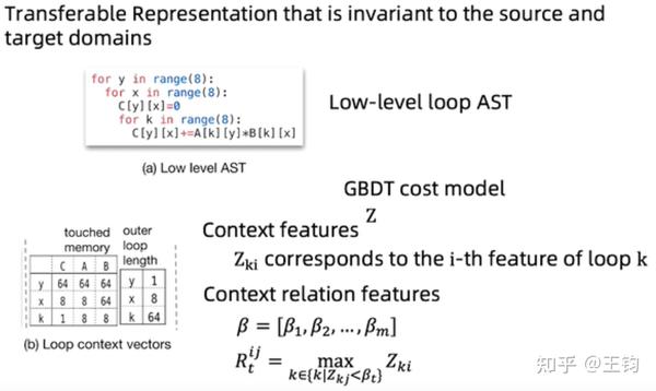Learning to Optimize Tensor Programs解读 - 知乎