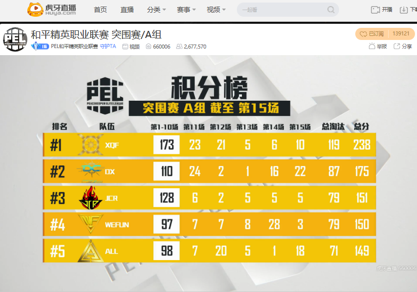 PEL战报：黑马DX百尺杠头更进一步，强大运营助其杀入前二 - 知乎