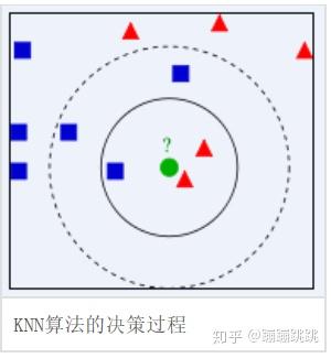 机器学习算法之KNN算法 - 知乎