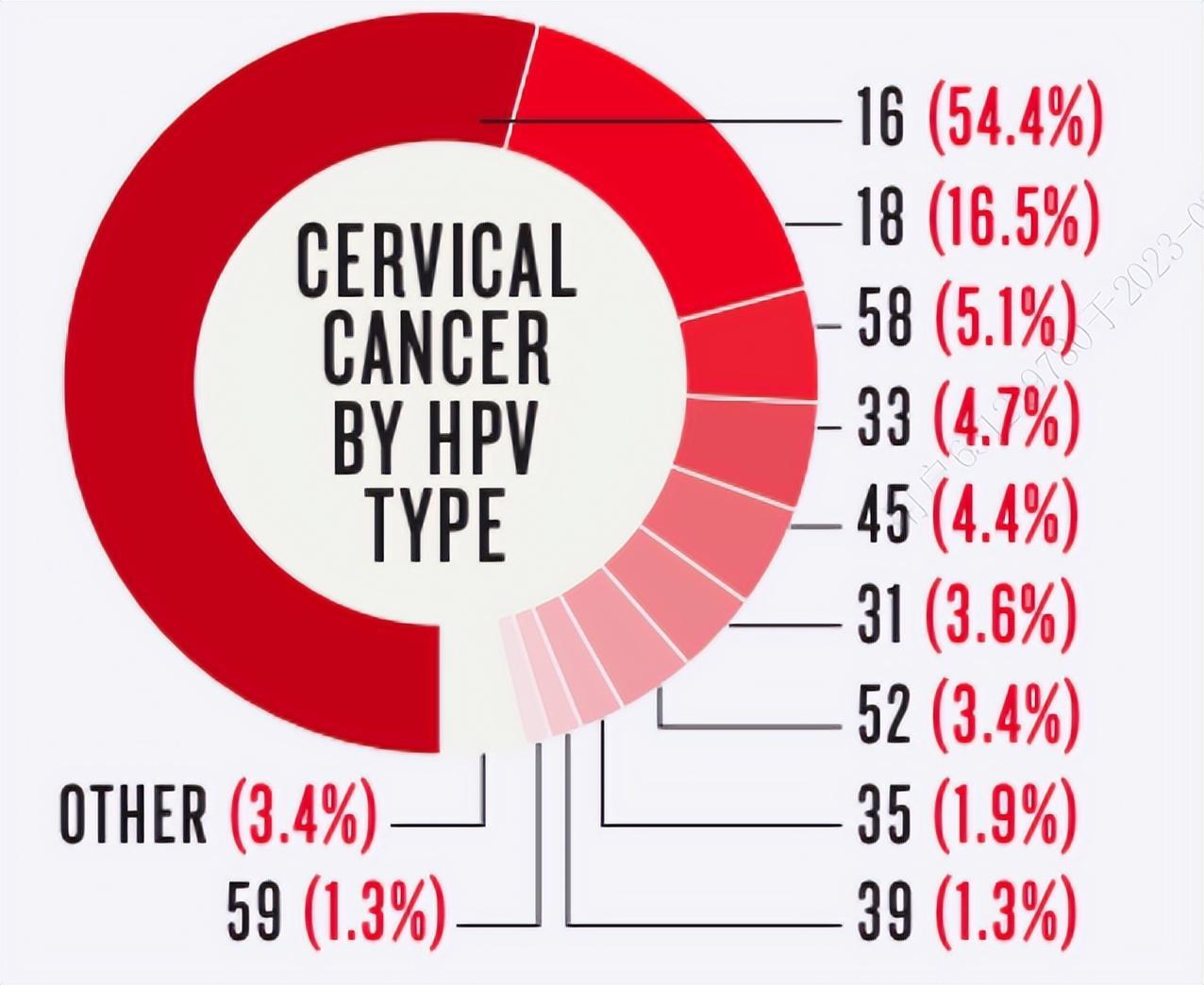 国产九价HPV疫苗如火如荼！市场将迎重大变革？ - 知乎