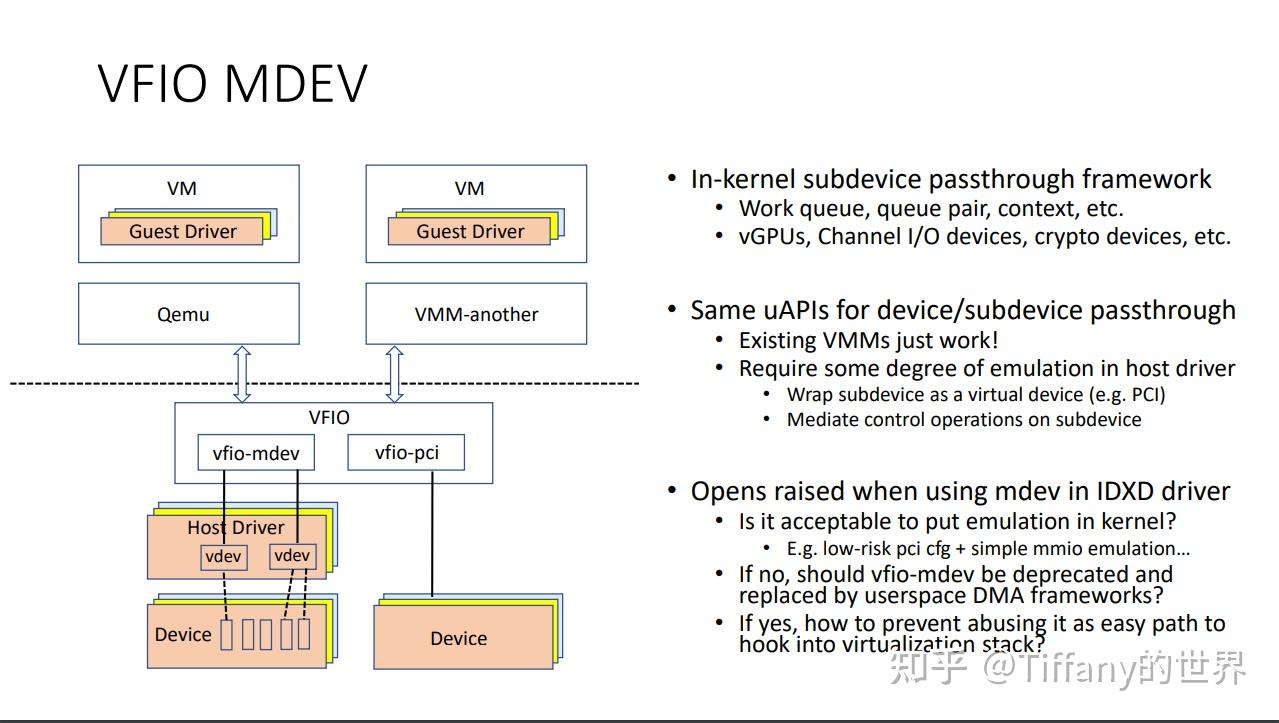 [VFIO]图解VFIO-Mdev - 知乎