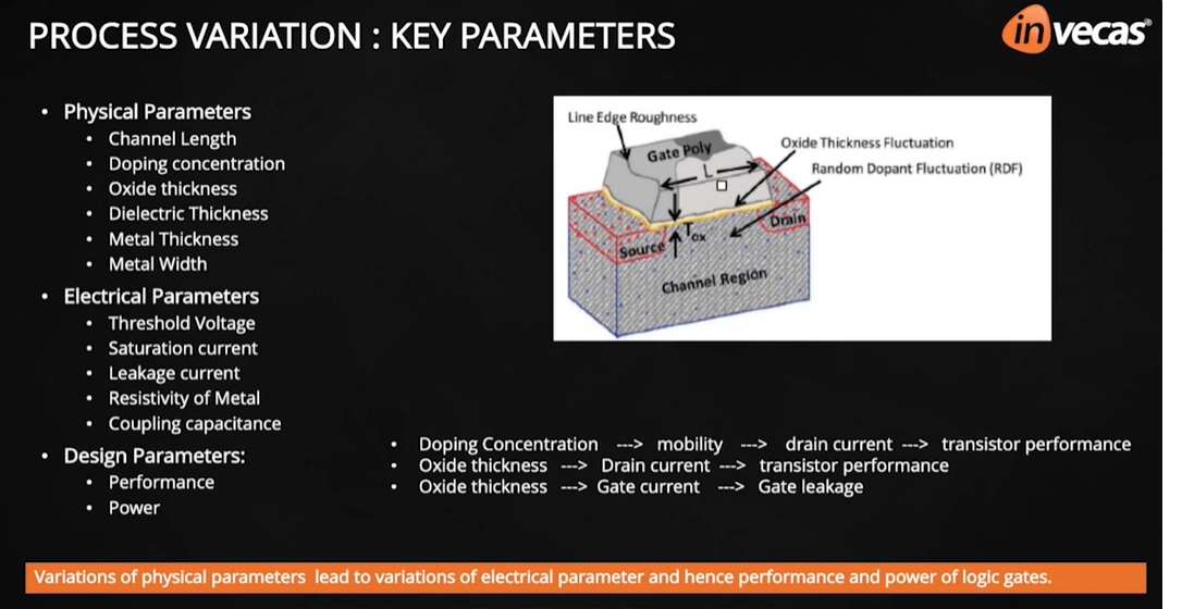 Design Timing Closure Considering Process Variations 整理 - 知乎