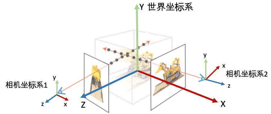 PS-NeRF: Neural Inverse Rendering for Multi-view Photometric Stereo - 知乎