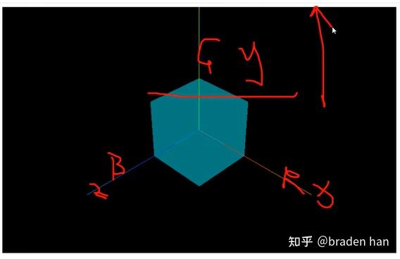 浅说three.js三维坐标系 - 知乎