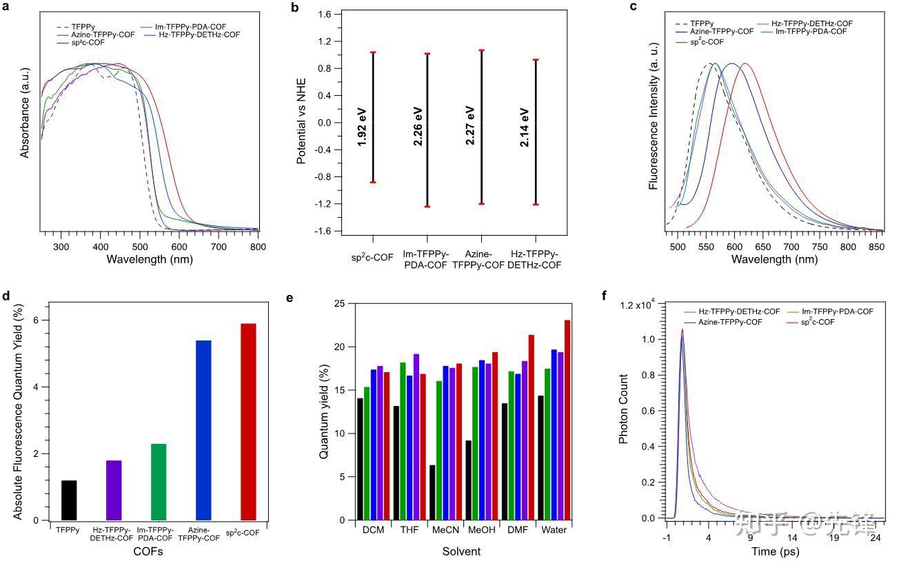共价有机骨架：链接化学及其在π电子结构和功能演化中的关键作用 - 知乎