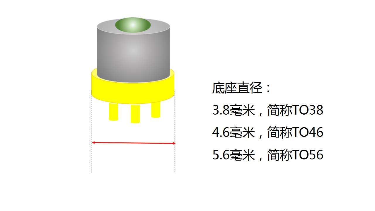 T318光器件封装- TO与蝶型封装，TO38 TO46 TO56 - 知乎