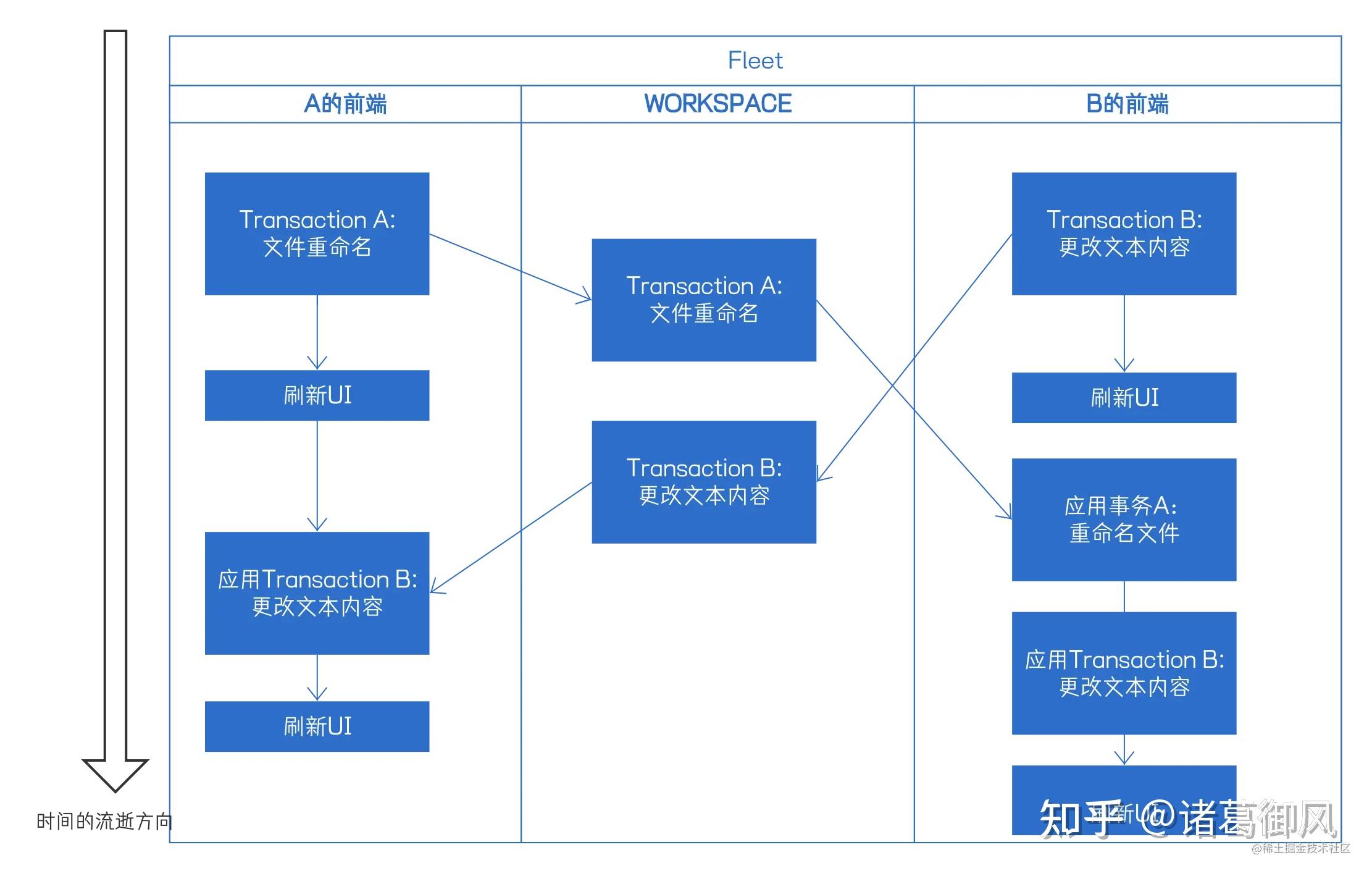 JetBrains的又一神器!Fleet,体验飞一般的感觉 - 知乎