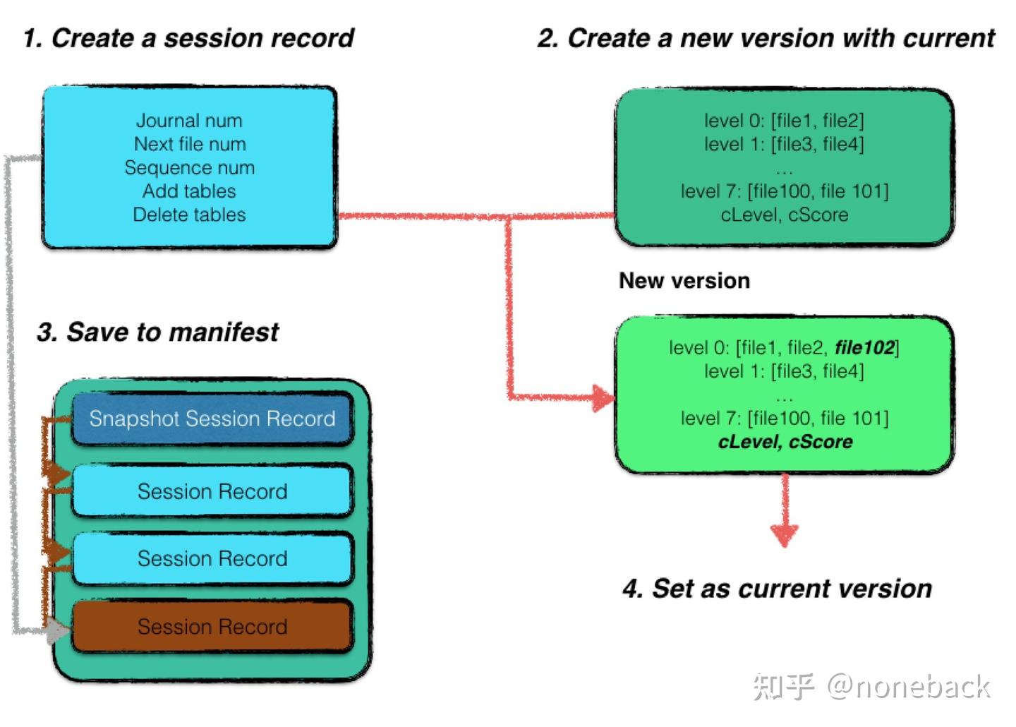 LevelDB-MVCC - 知乎