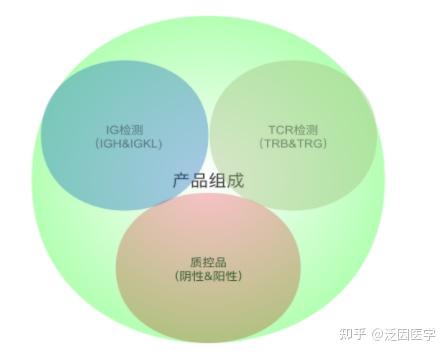 淋巴瘤NGS Ig/TCR克隆性重排检测 - 知乎