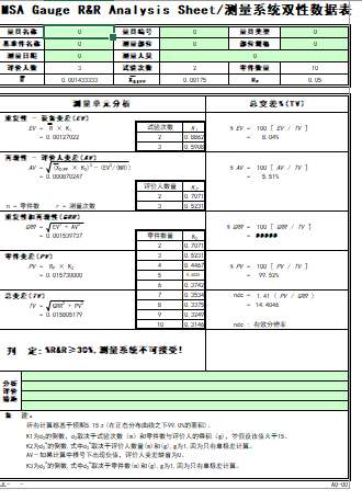 一整套MSA分析表xls - 知乎